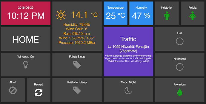Wall Mounted Dashboard (now known as HADashboard) - HADashboard - Home ...