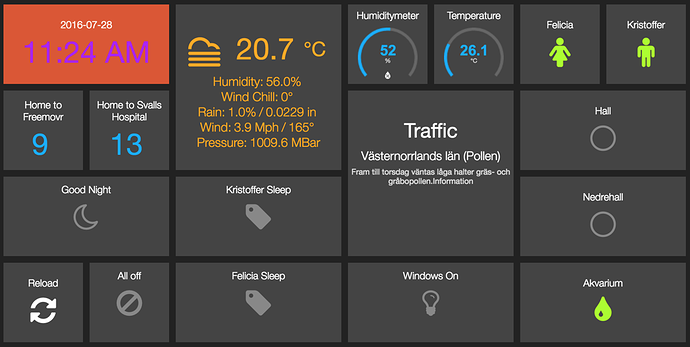 Wall Mounted Dashboard (now known as HADashboard) - HADashboard - Home ...