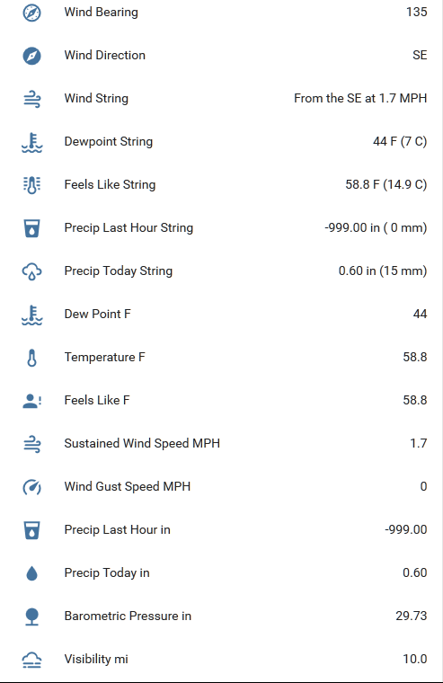 List of MDI icons suitable for/relevant to HA - Configuration - Home Assistant Community