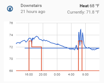 Thermostats temperature graphs - Configuration - Home Assistant Community